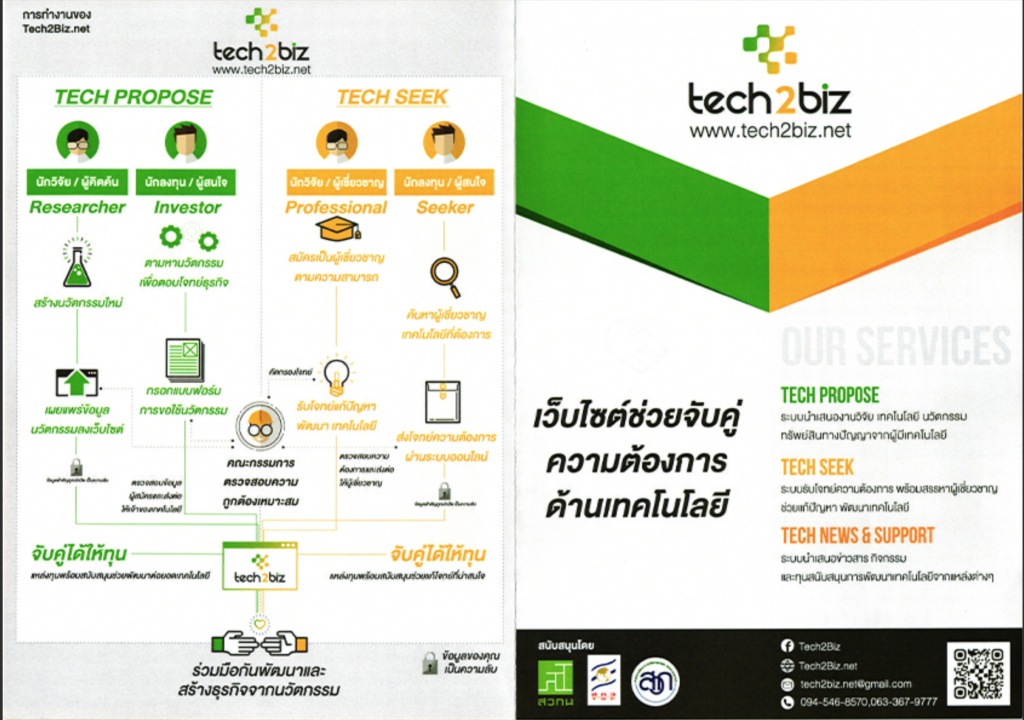 Tech2Biz – RDI-SNRU