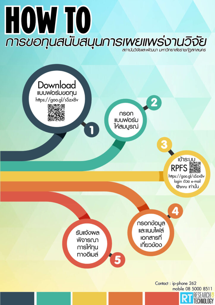 Howto Rpfs – RDI-SNRU