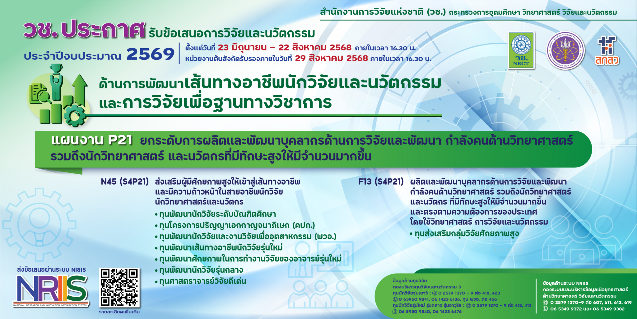 ประกาศสำนักงานการวิจัยแห่งชาติ เรื่อง การเปิดรับข้อเสนอการวิจัยและนวัตกรรม ประจำปีงบประมาณ 2569 ...